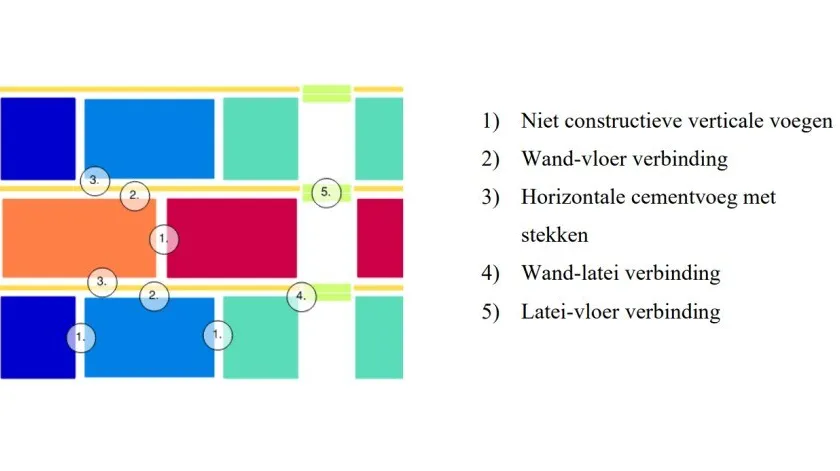 Betonvereniging | Woontoren van 150 meter met prefab gekoppelde…
